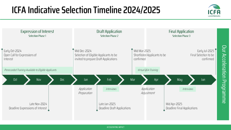 The ICFA Announces the Indicative Selection Timeline for the 2025 Cohort | Accelerating Impact